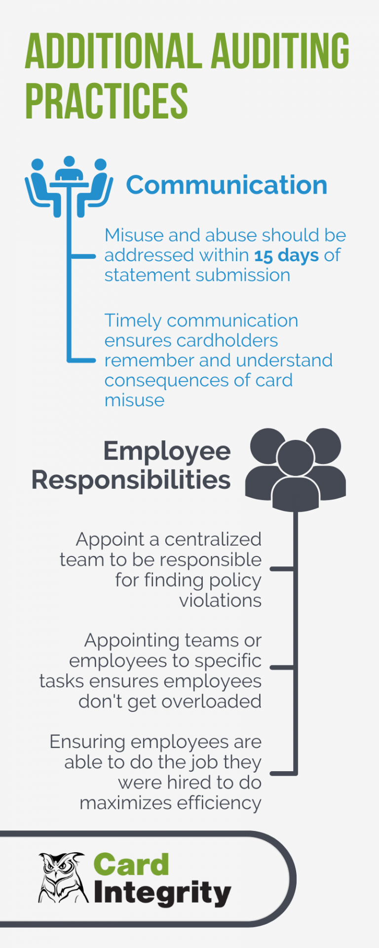 Hitting the Audit Trail: Strengthening Controls for Internal Auditing ...