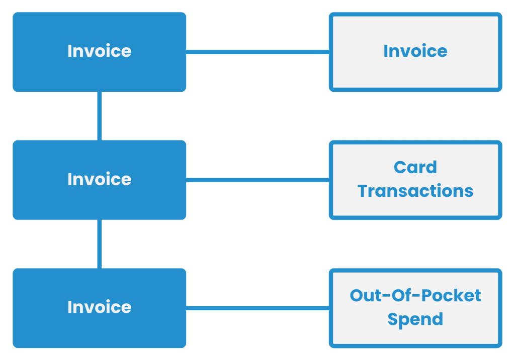 INVOICE REVIEW - Card Integrity